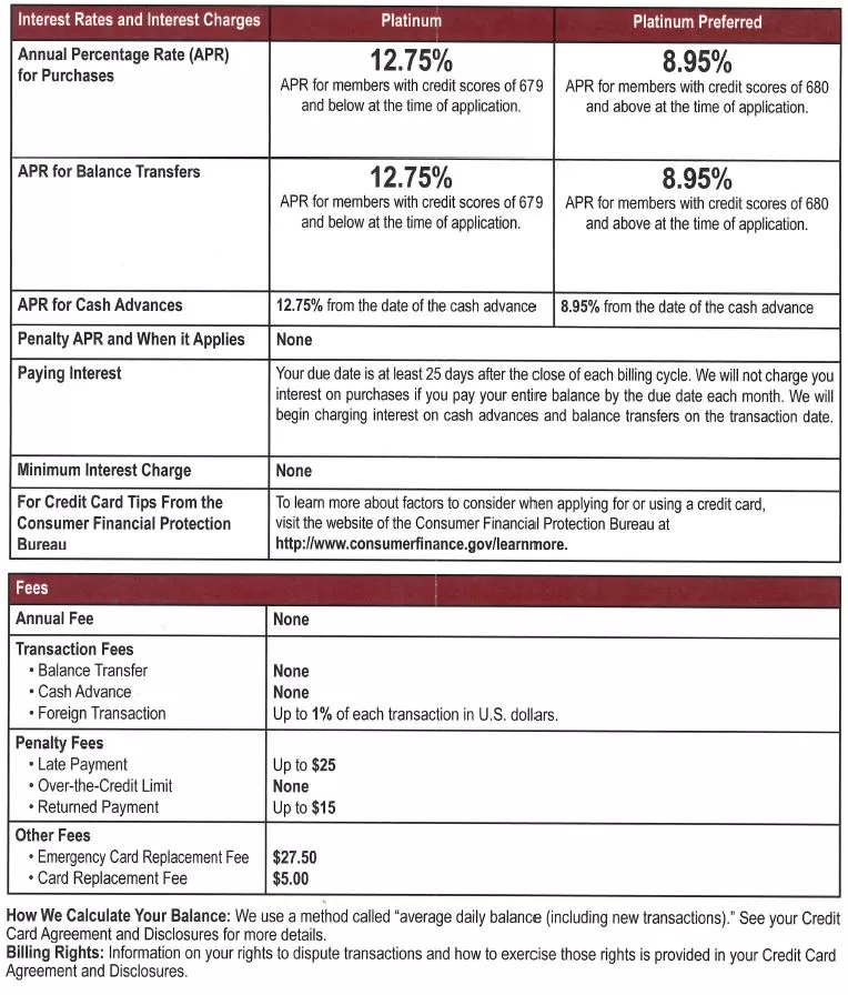 Soo Co-op Credit Union Credit Card Rates - Soo Co-Op CU